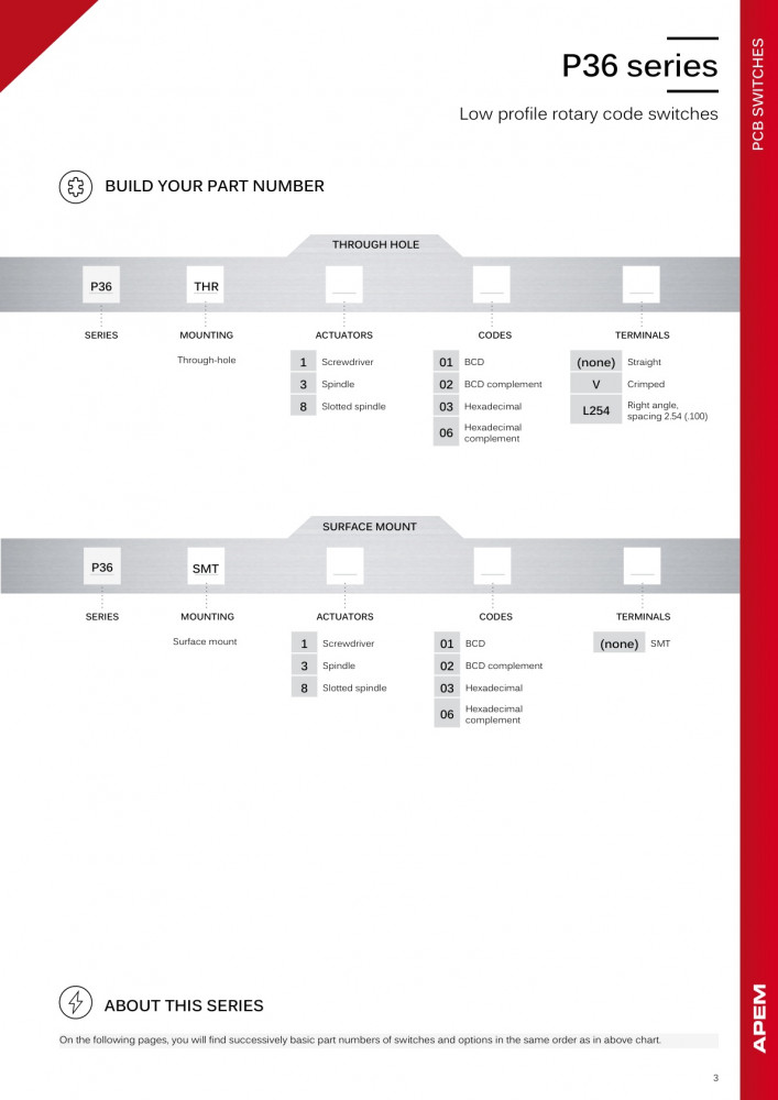 APEM P36 series technical document page 3