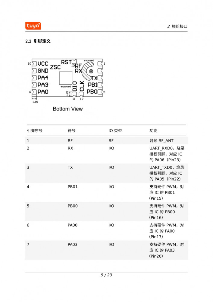 ZSC specification page 8