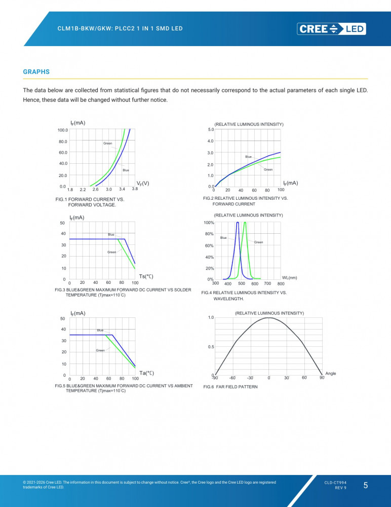 CLM1B-BKW datasheet page 5