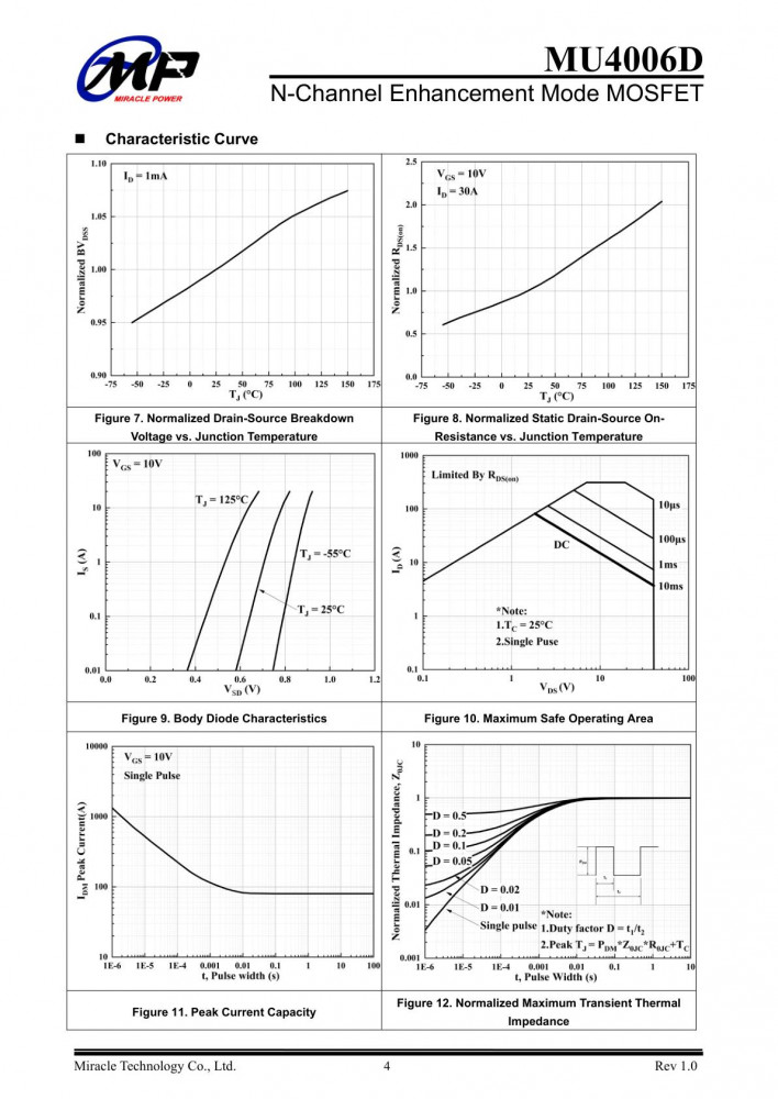 MU4006D datasheet page 4