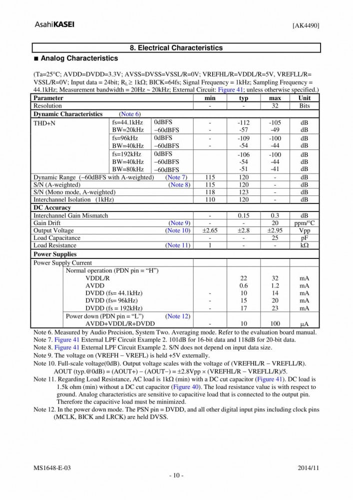 AK4490EQ datasheet page 10