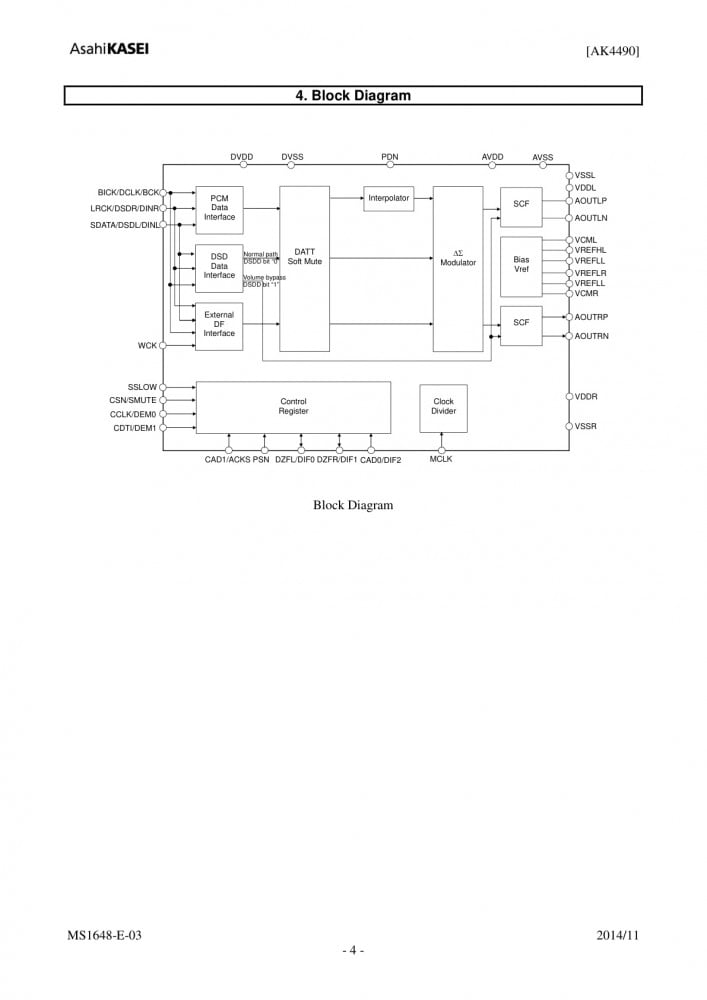 AK4490EQ datasheet page 4