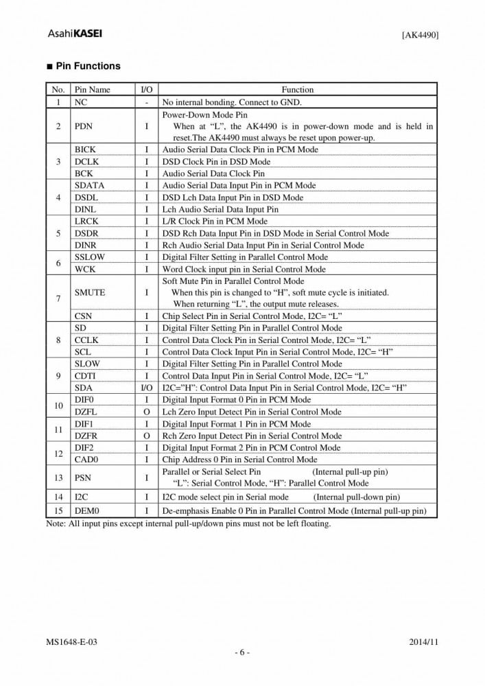 AK4490EQ datasheet page 6