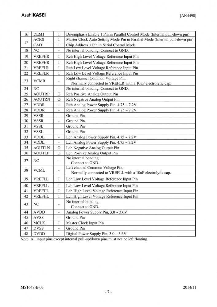 AK4490EQ datasheet page 7