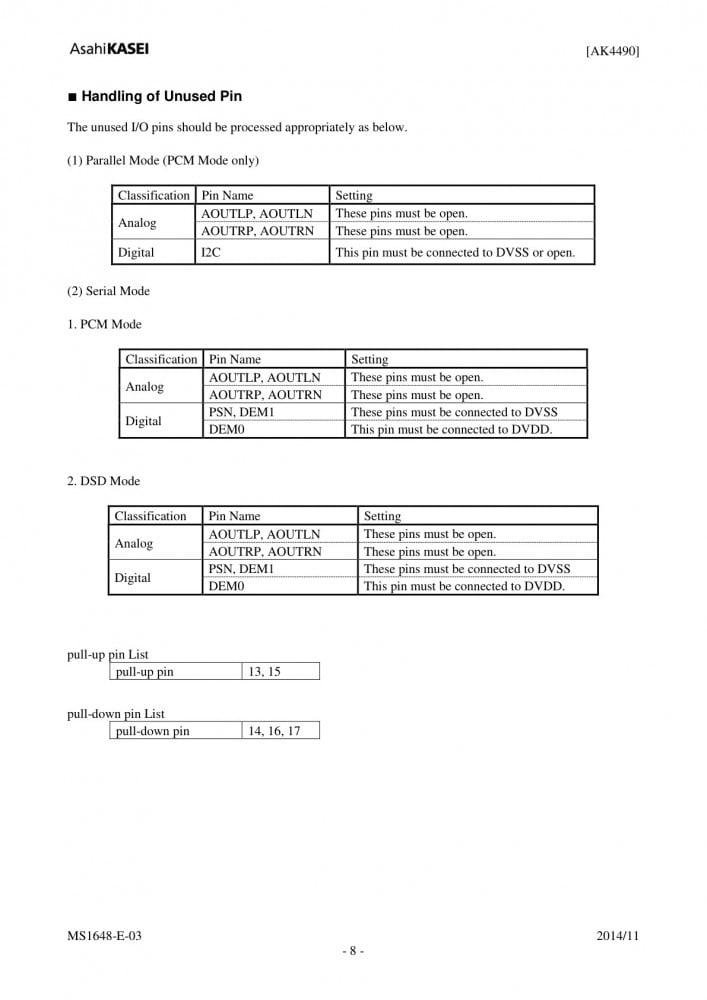 AK4490EQ datasheet page 8