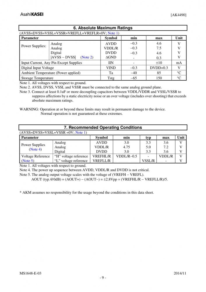 AK4490EQ datasheet page 9
