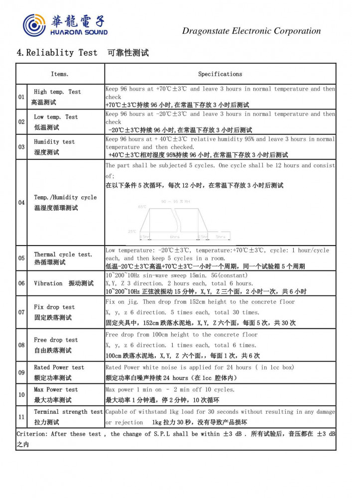 HDK-181308ZA-2C packaging page