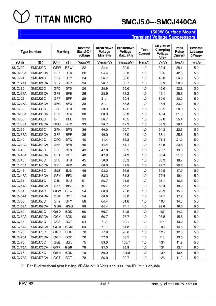 SMCJ28CAX datasheet page 3