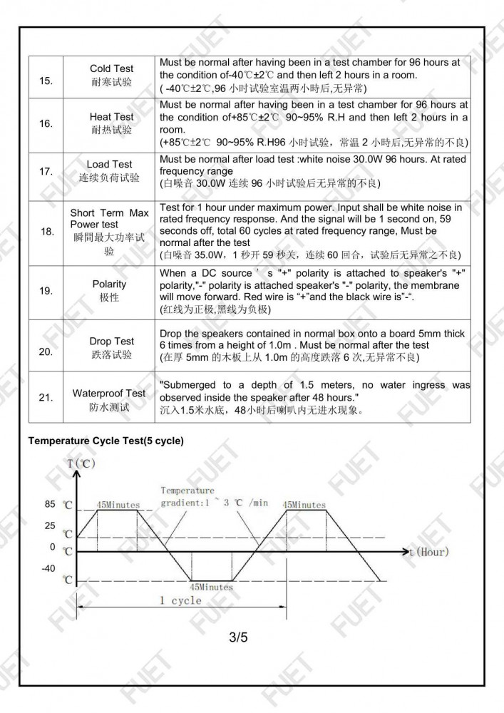 FS92DS04300-H32-R01 specification page 4