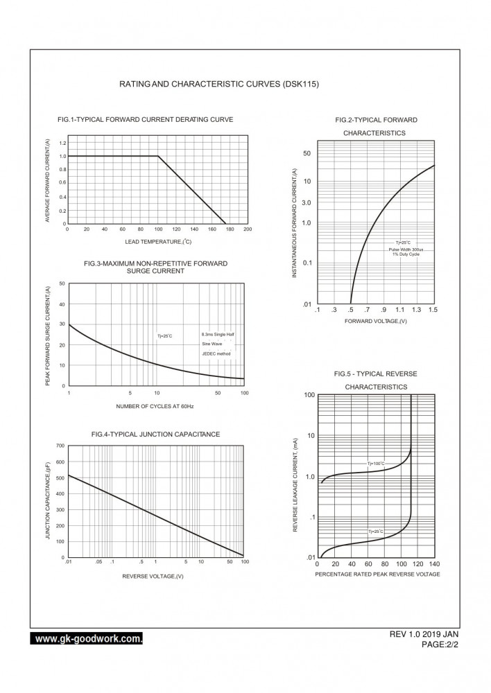 GOODWORK DSK115 technical document page 2
