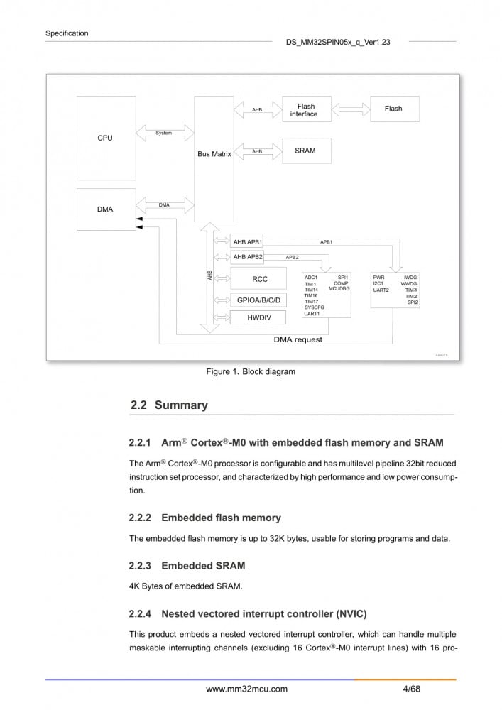 MM32SPIN05NT datasheet page 10