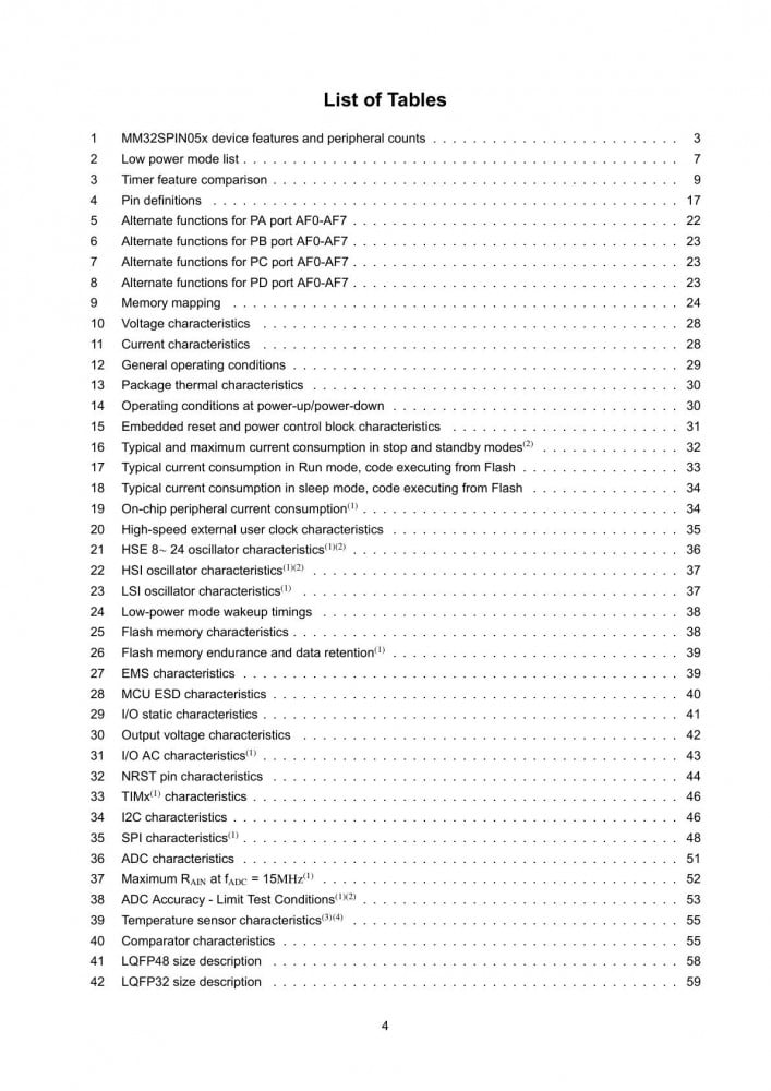 MM32SPIN05NT datasheet page 5