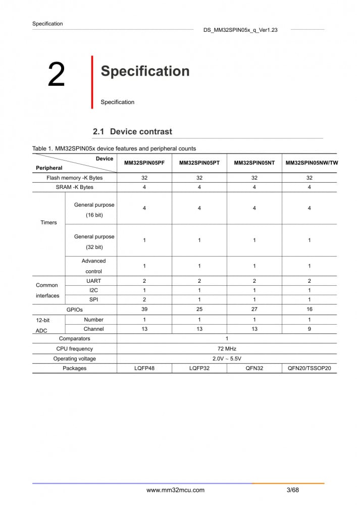 MM32SPIN05NT datasheet page 9