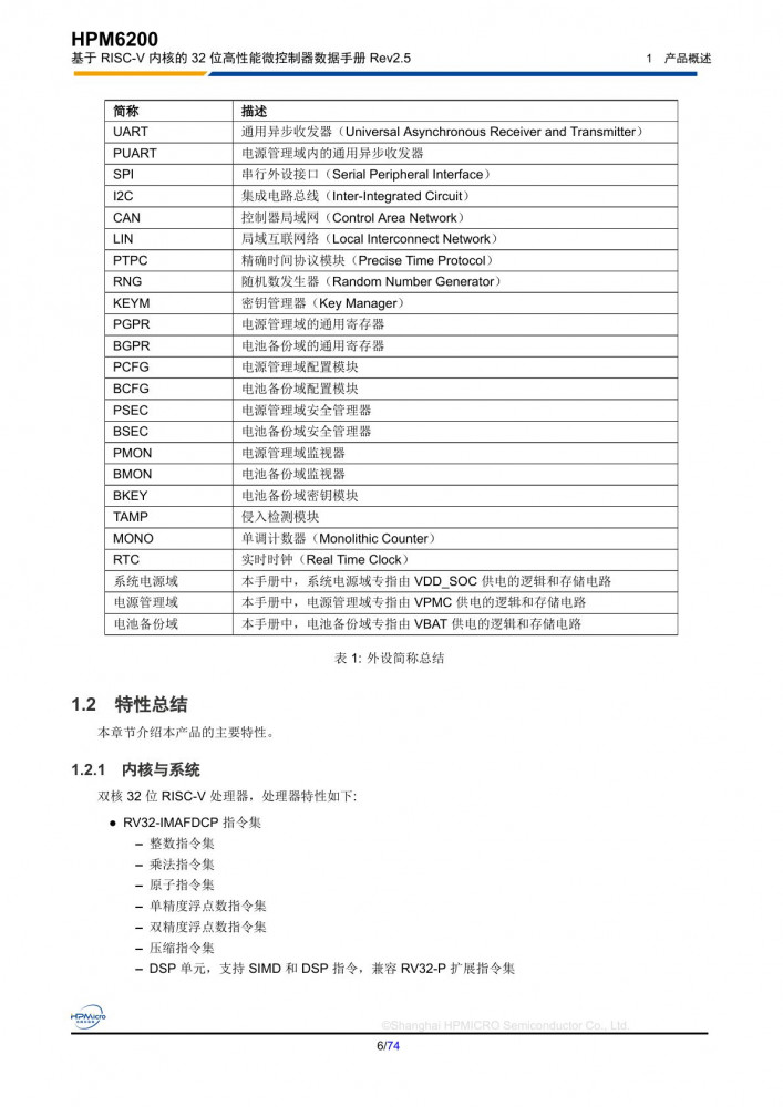 HPM6200 datasheet page 10