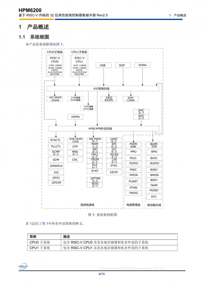 HPM6200 datasheet page 8