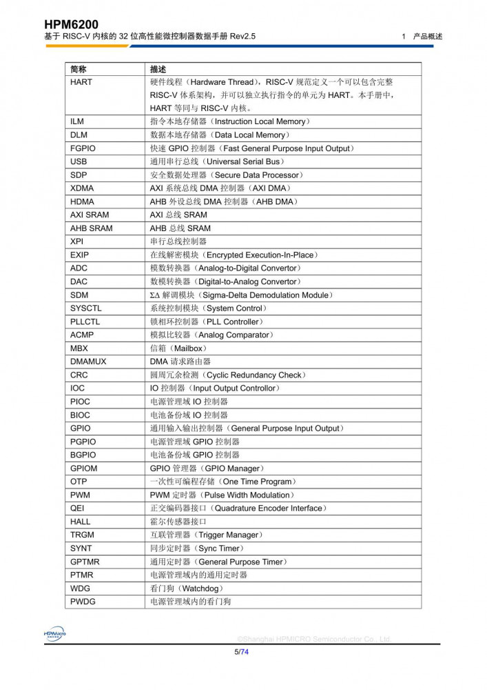 HPM6200 datasheet page 9