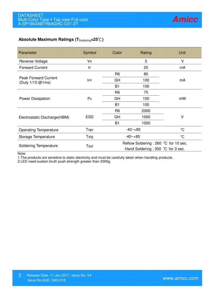Amicc approval sheet page 3
