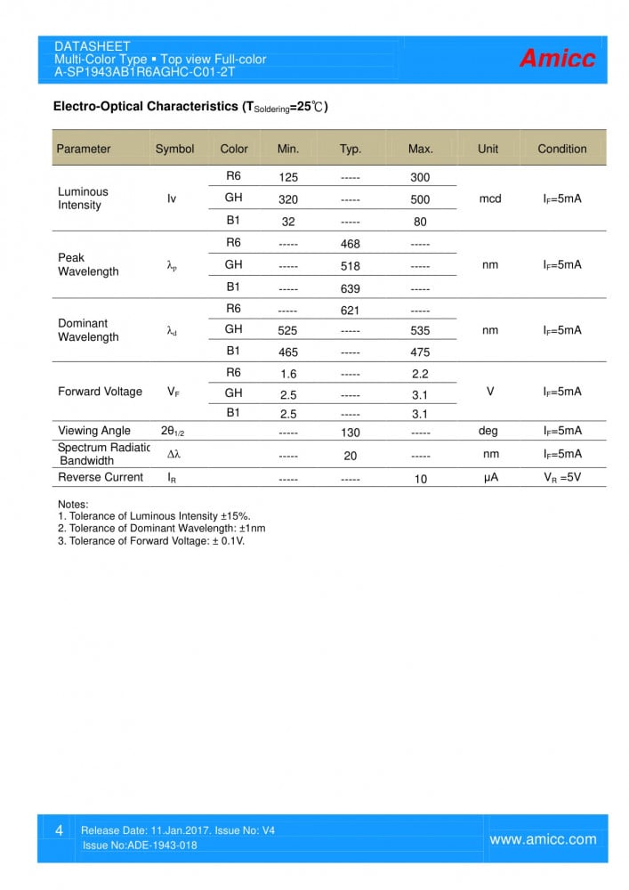 Amicc approval sheet page 4