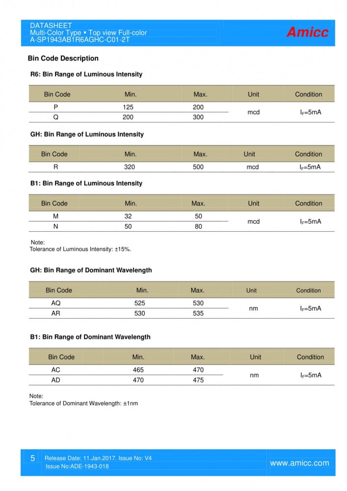 Amicc approval sheet page 5