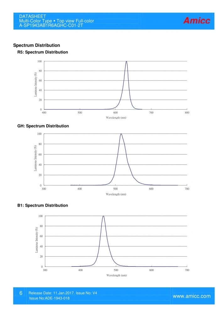 Amicc approval sheet page 6