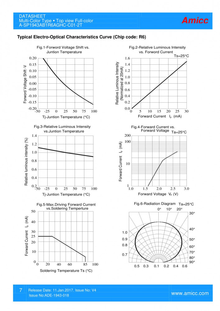 Amicc approval sheet page 7