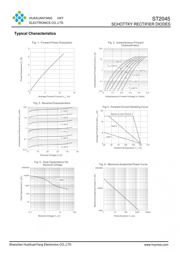 ST2045 datasheet page 2
