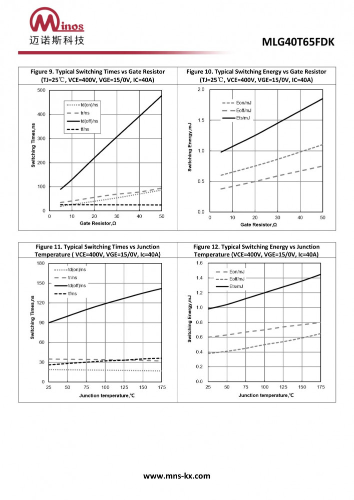 MLG40T65FDK datasheet page 7