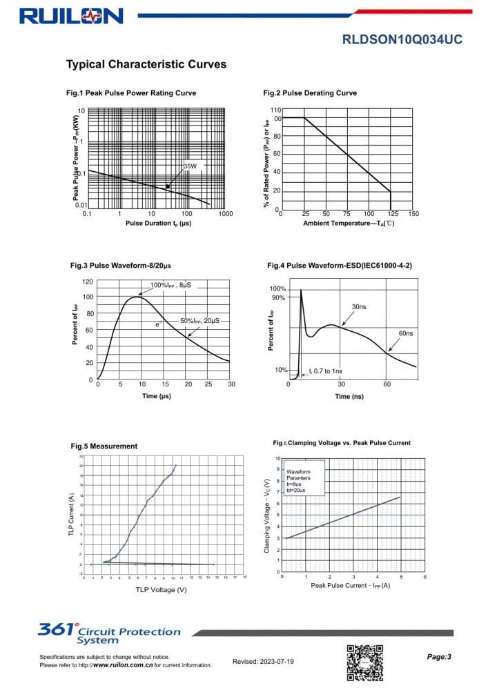 RLDSON10Q034UC datasheet page 3