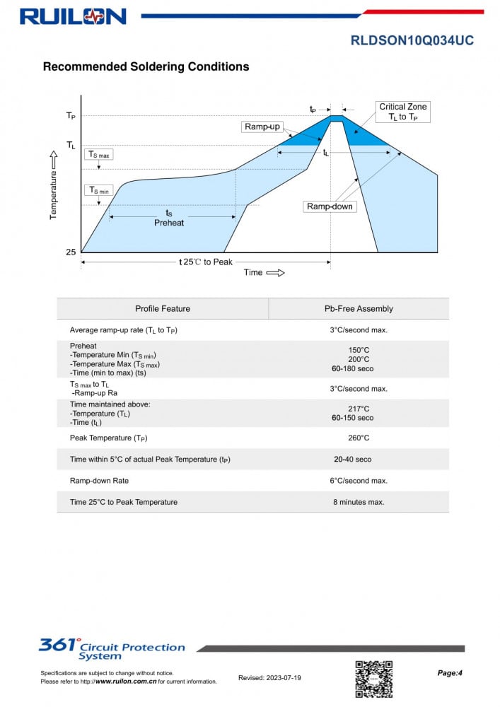 RLDSON10Q034UC datasheet page 4