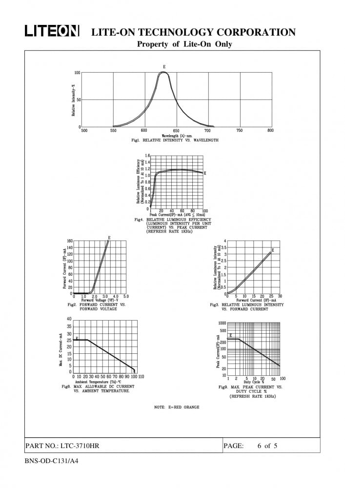 LTC-3710HR datasheet page 7