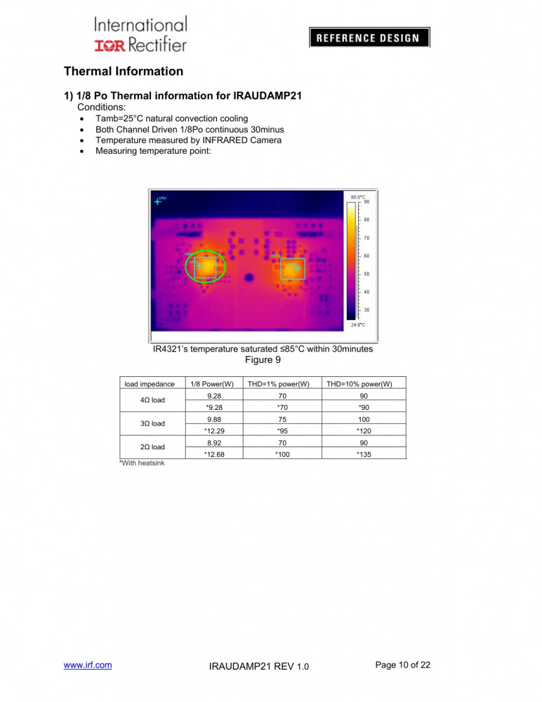 IRAUDAMP21 document page 10