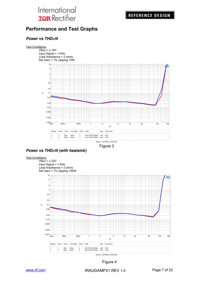 IRAUDAMP21 document page 7