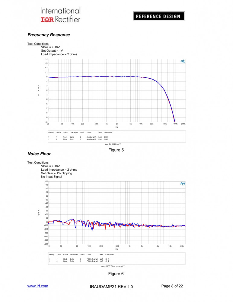 IRAUDAMP21 document page 8
