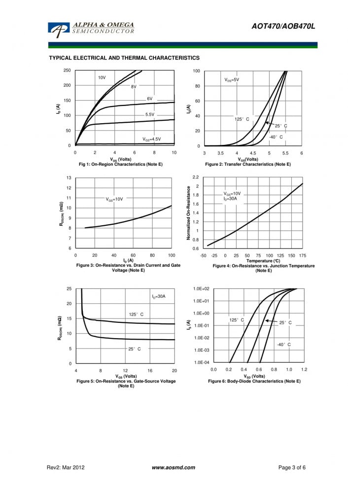 AOT470 datasheet page 3
