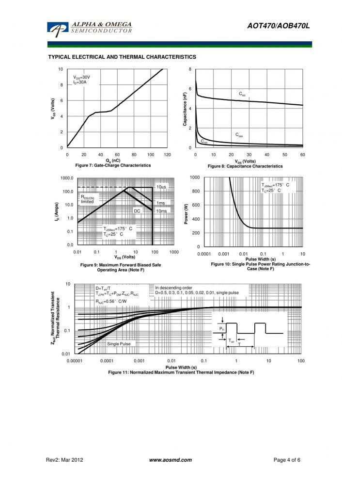AOT470 datasheet page 4