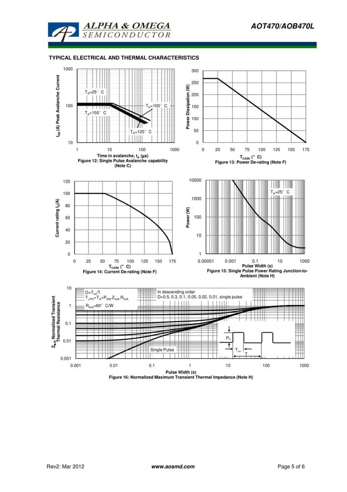 AOT470 datasheet page 5