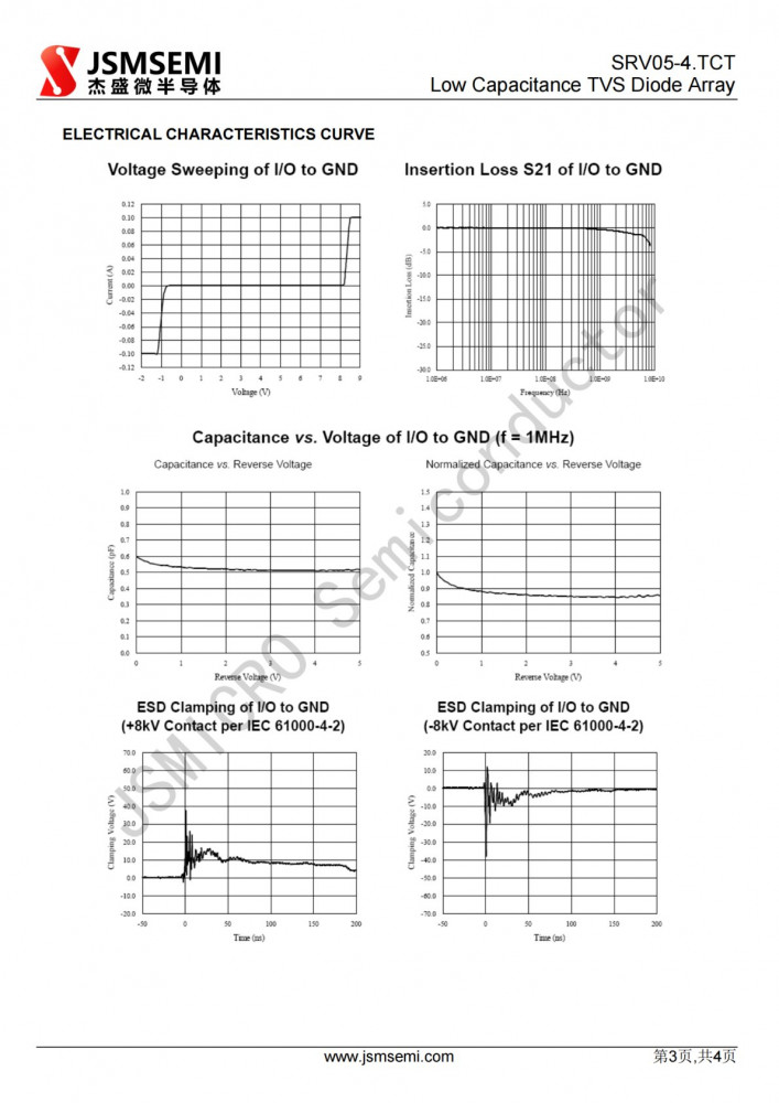 SRV05-4.TCT-JSM datasheet page 3