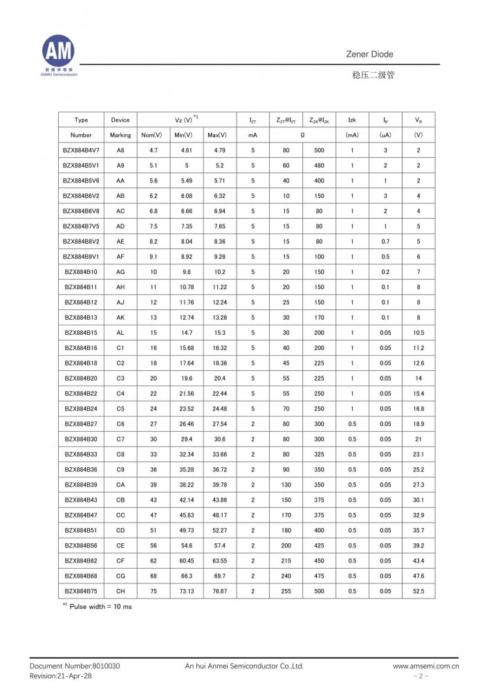 BZX884B15 datasheet page 2