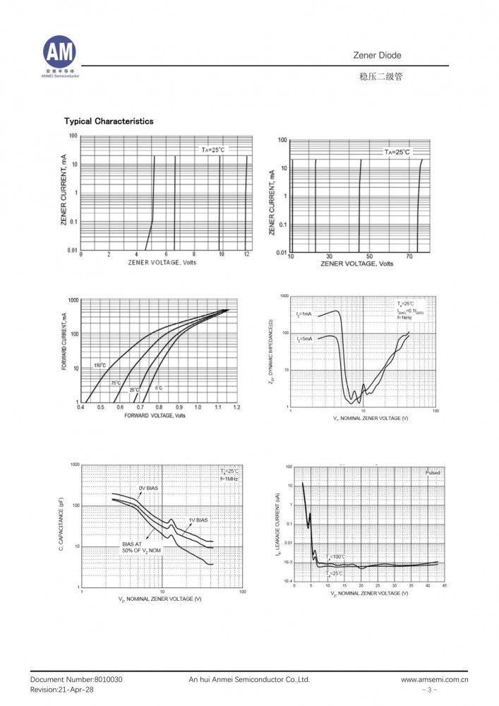 BZX884B15 datasheet page 3