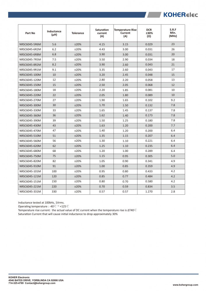 NRSC6045 series datasheet page 2