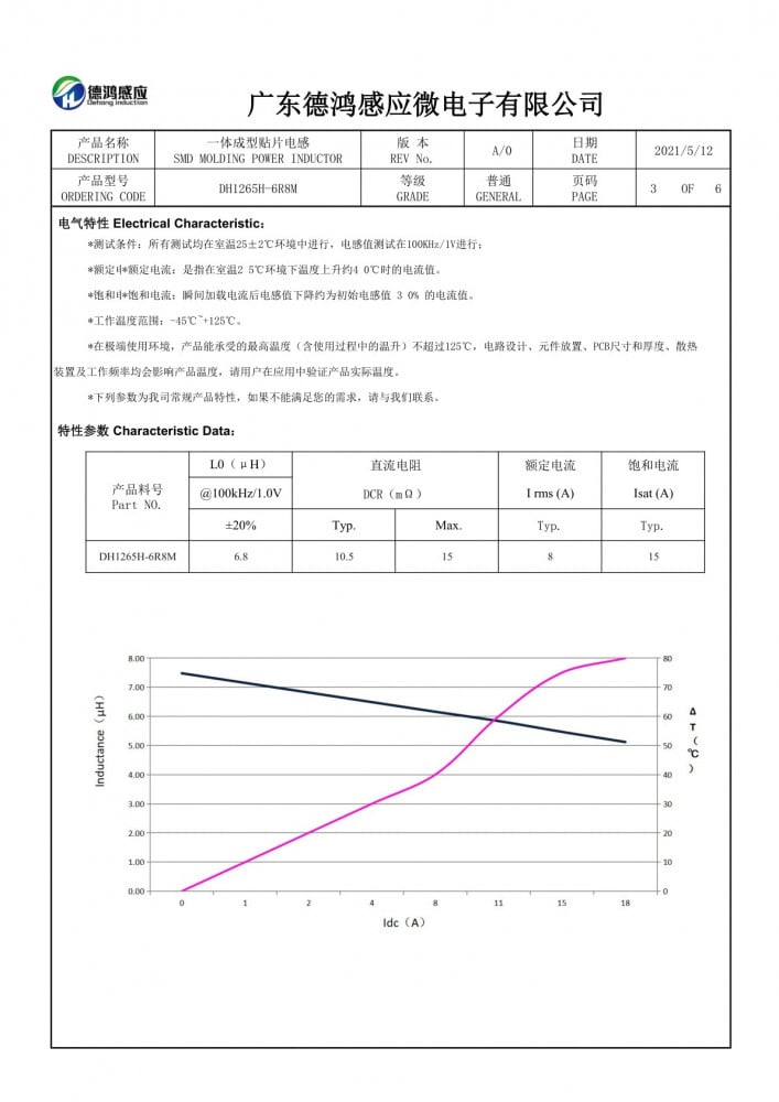 DH1265H-6R8M approval document page 4