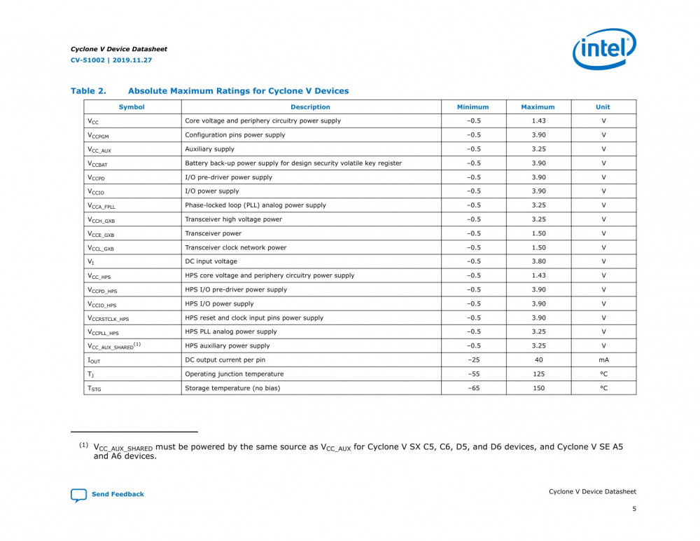Cyclone V datasheet page 5