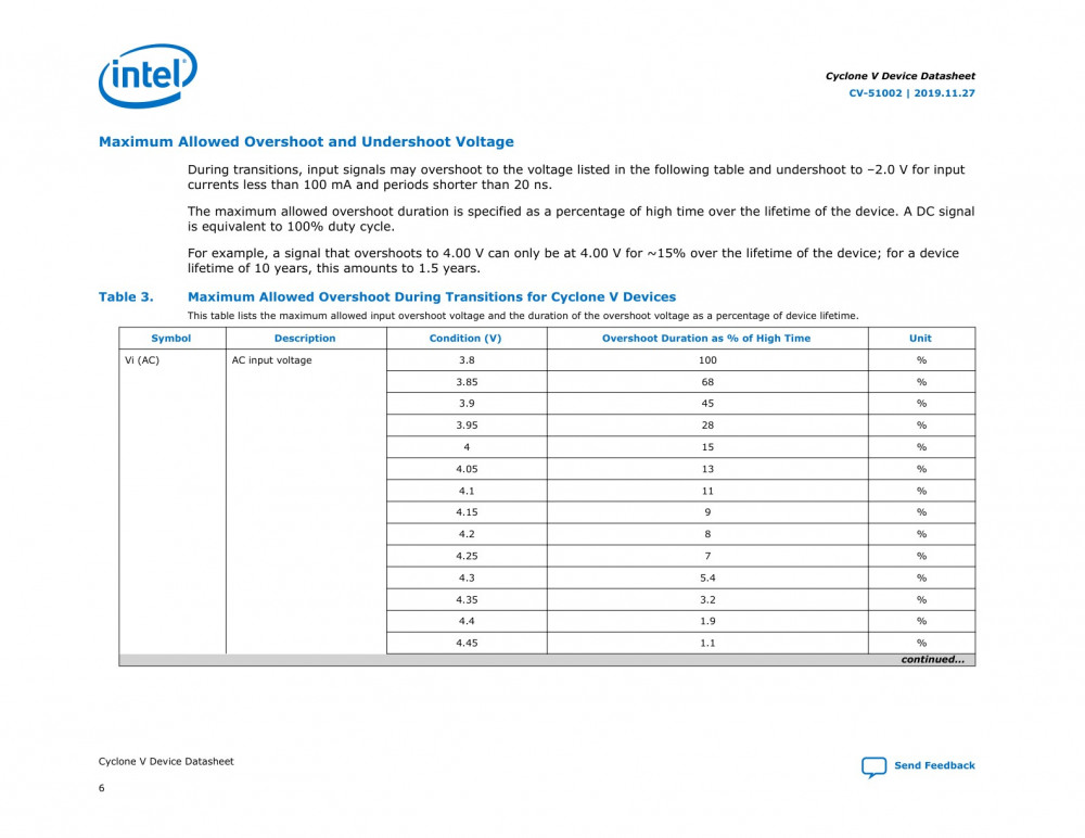Cyclone V datasheet page 6