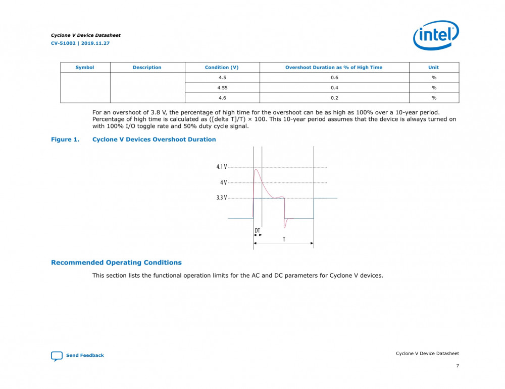 Cyclone V datasheet page 7