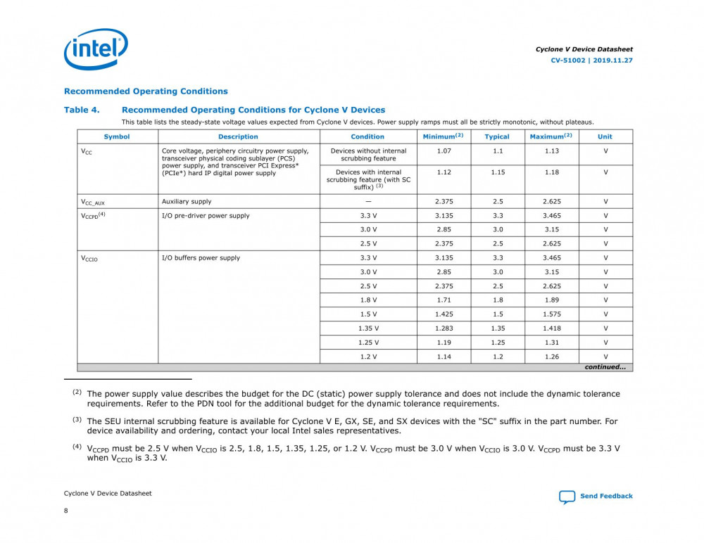 Cyclone V datasheet page 8
