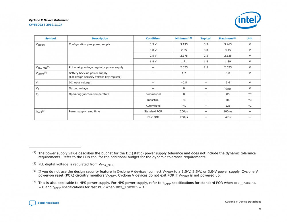 Cyclone V datasheet page 9
