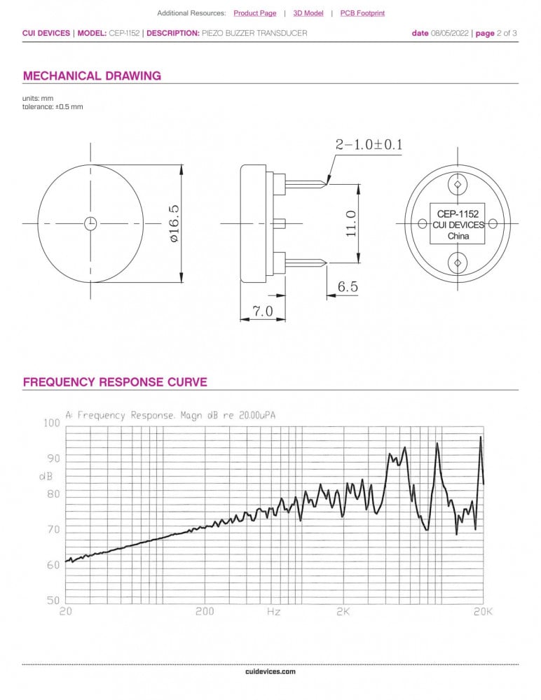 CEP-1152 datasheet page 2