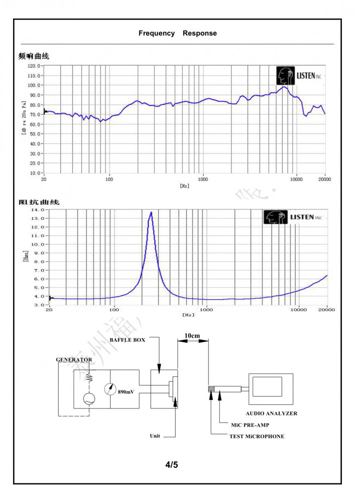 FS32DS0430-H18.9-BV specification page 5