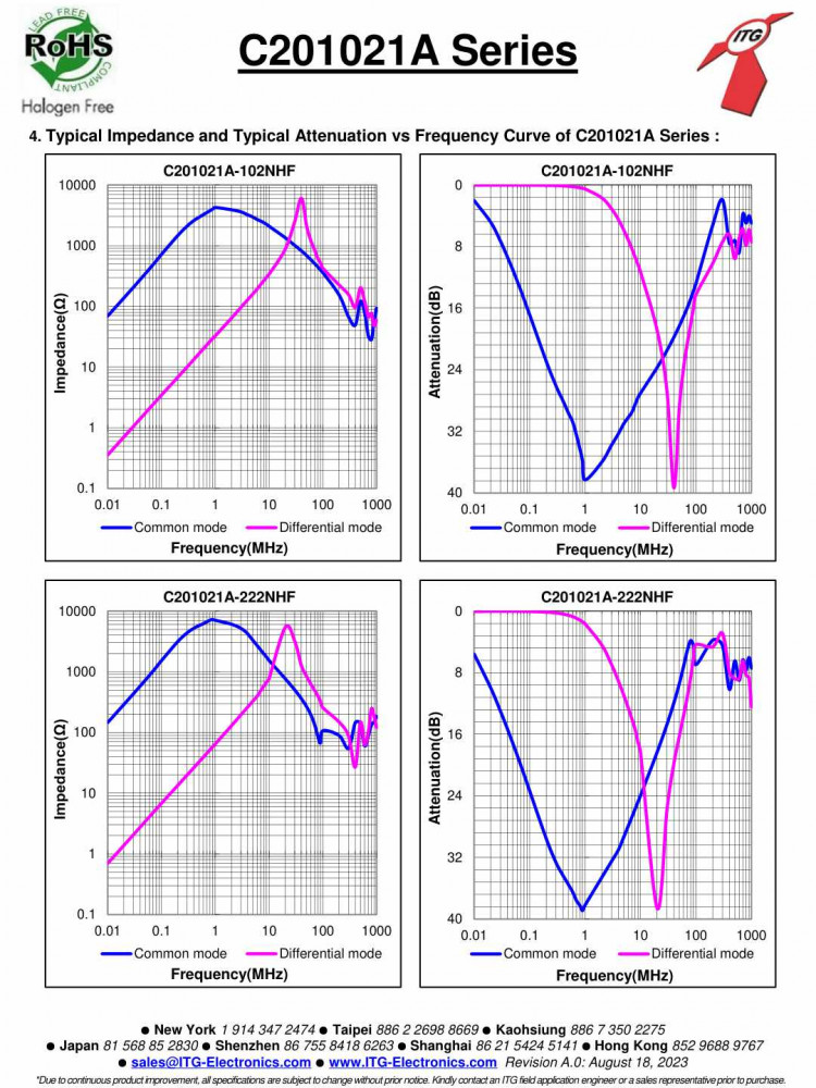 C201021A datasheet page 2