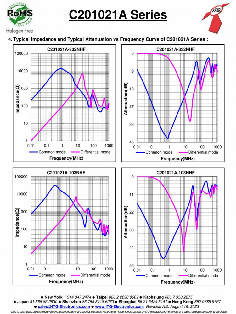 C201021A datasheet page 3